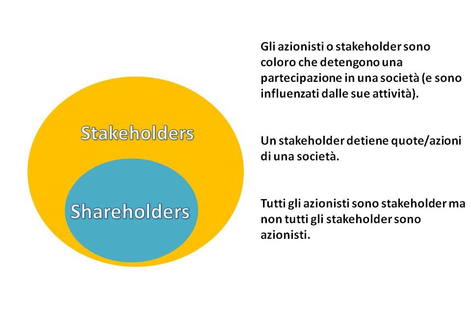 Qual è la differenza tra stakeholder e shareholder? - Blog | Consulting ...